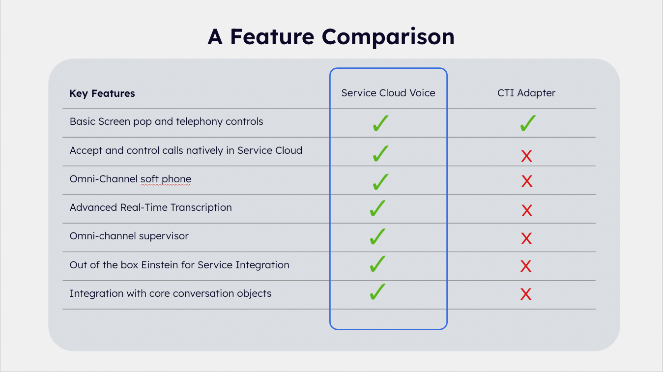 Should I use Service Cloud Voice or a CTI Adapter?